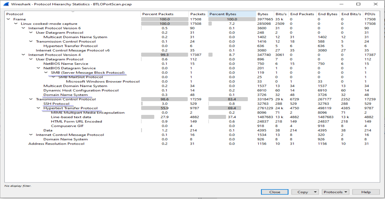 blog | Documenting my practice with CTF, RE, Sherlocks, and random ...